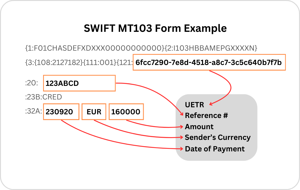 GPI Tracker: Track Your SWIFT Payment Online